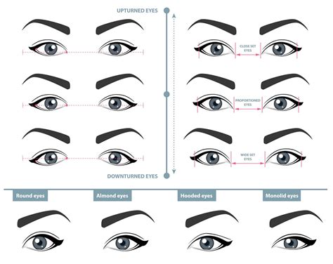 Unlocking The Secret To Choosing The Perfect Eyelash Extension Curl