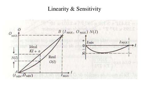 Static And Dynamic Characteristics Of Instruments