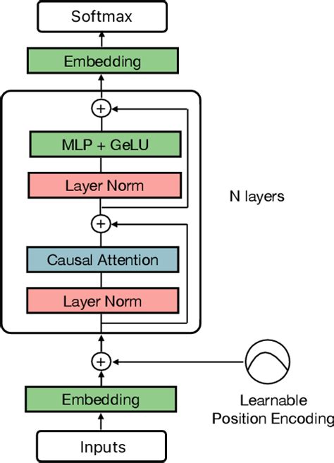 Figure 1 From Towards An Understanding Of Stepwise Inference In