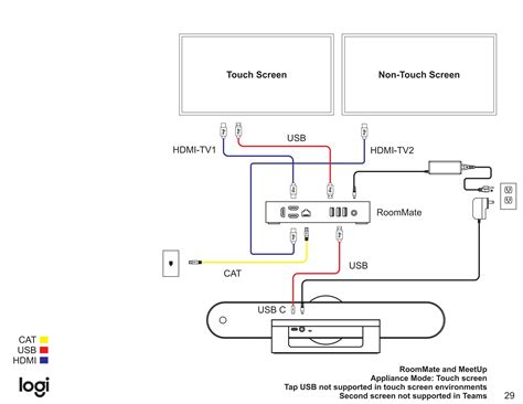 Logitech Video Conferencing Product Wiring Diagram Pdf
