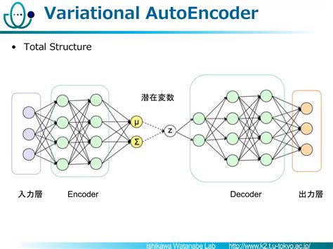 猫でも分かるvariational Autoencoder Pptx