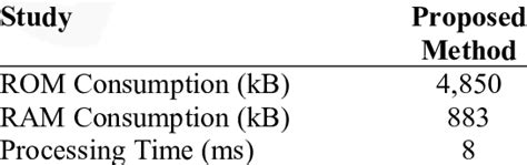 Hardware Requirement Download Table