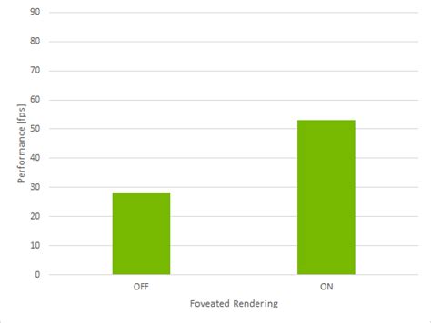 nvidia variable rate shading demonstrated in autodesk vred nvidia