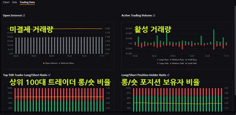 바이비트 롱숏 비율 실시간 체크 및 미결제 결제 거래량 확인 방법