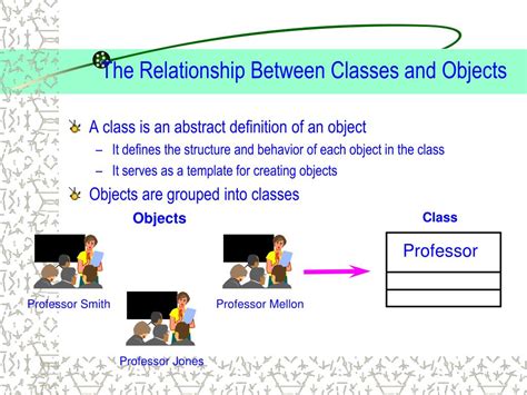 Ppt Int2104 การพัฒนาโปรแกรมเชิงวัตถุ Object Oriented Programming