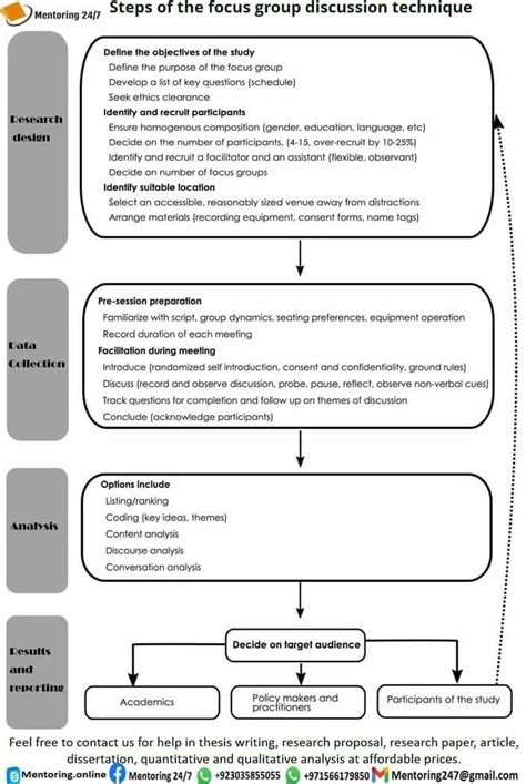 Mentoring 247 On Linkedin Thesis Researchproposal Dissertation Article Quantitative