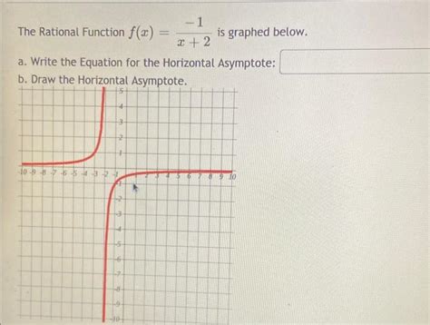 Solved The Rational Function F X X 2−1 Is Graphed Below A