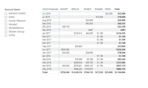 dax help to create a table of first dates dax calculations