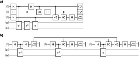 Order Finding Algorithm For A Two Qubit Permutation Operation In A
