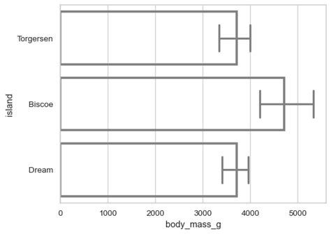 Seaborn Barplot Seaborn Documentation
