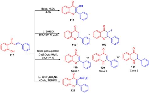 Scheme 21 Synthesis Of Chromones From I Chalcone By AFO Mechanism