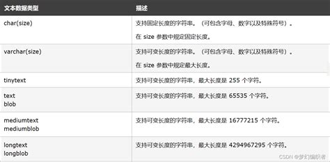 Php连接mysql数据库及基本操作指南 Csdn博客