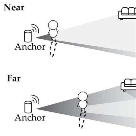 Your Wifi Signals Are Revealing Your Location Hackaday