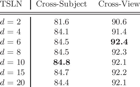The Comparison Results On NTU Dataset In Accuracy We Compare The Download Scientific