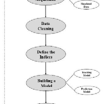 The Proposed Algorithm Workflow Download Scientific Diagram