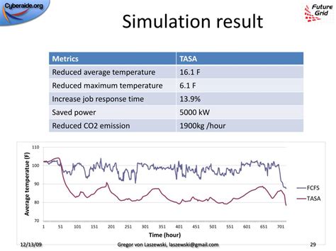 Ppt Towards Thermal Aware Workload Scheduling In A Data Center Powerpoint Presentation Id 587843