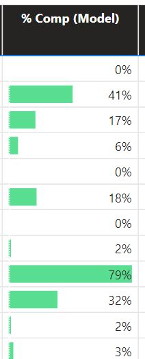 Power Bi Desktop Data Bars Format Error Microsoft Fabric Community