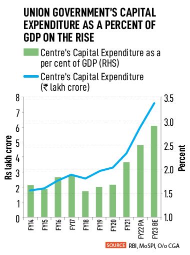 Economic Survey Predicts India S Steady Economic Growth At In FY And For The