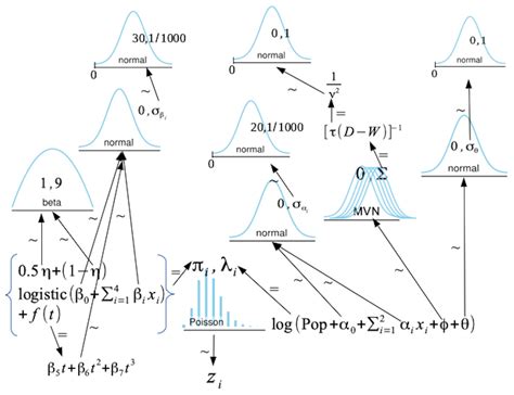 Spatiotemporal Bayesian Estimation Of The Number Of Under Reported