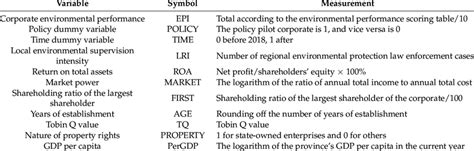 Variable Definition And Measurement Download Scientific Diagram