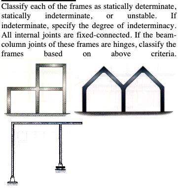 Solved Classify each of the frames as statically | Chegg.com
