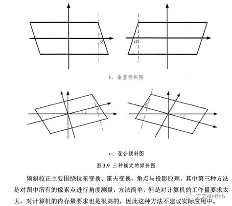 图像识别 车牌识别基于BP神经网络实现车牌识别matlab代码 MATLAB仿真博客的技术博客 51CTO博客