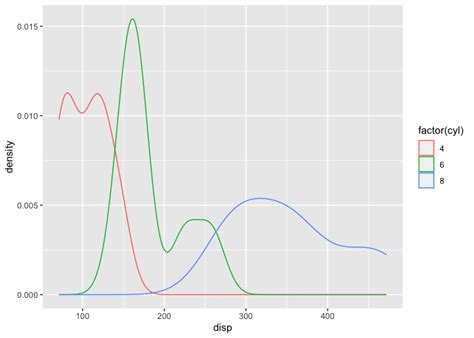 R Change Legend Geom With Override Aes Or Key Glyph Stack Overflow