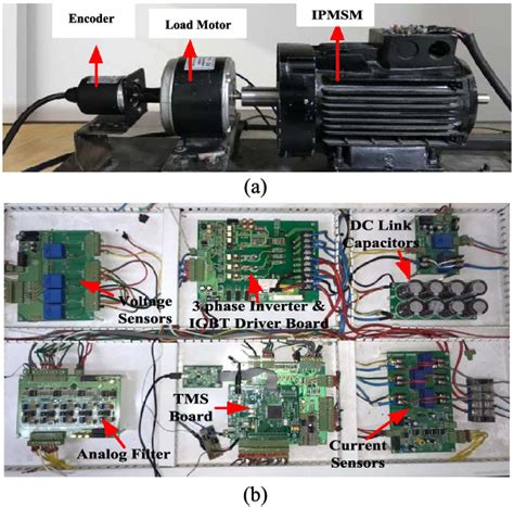 Figure 11 From Improved Sensorless Control Strategy For Ipmsm Using An