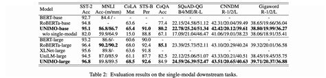 Paper Summary Unimo Towards Unified Modal Understanding And