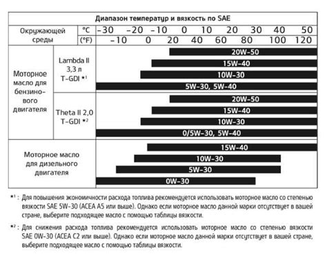 Моторное масло таблица температур: Температурные характеристики ...