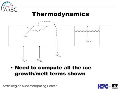 Ppt Sea Ice In Roms Powerpoint Presentation Free Download Id3434217