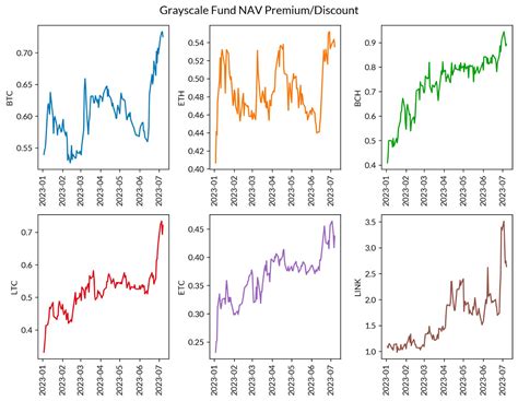 Coin Metrics State Of The Network Issue 215