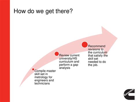 What Is A “metrologist” Anyway Ppt Download