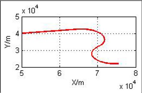 Figure 1 From Tracking Maneuver Target Using Interacting Multiple Model Square Root Cubature