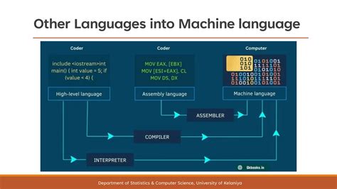 Foundations Of Computer Science Becs 11223 Pdf Programming Languages Computing