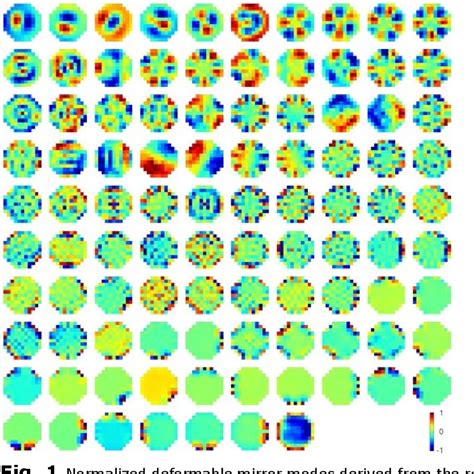 Figure 1 From Non Common Path Aberration Correction In An Adaptive Optics Scanning