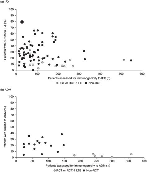 Rate Of Adabs Formation To A Ifx And B Adm Note Circled Data Download Scientific Diagram