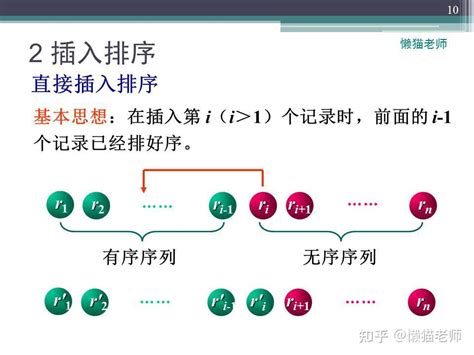 懒猫老师 数据结构 62希尔排序ppt文稿 知乎