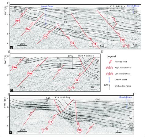 Three Additional Seismic Reflection Sections Across Major Faults In