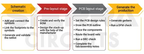 How To Become A Pcb Designer In 2025 Sierra Circuits