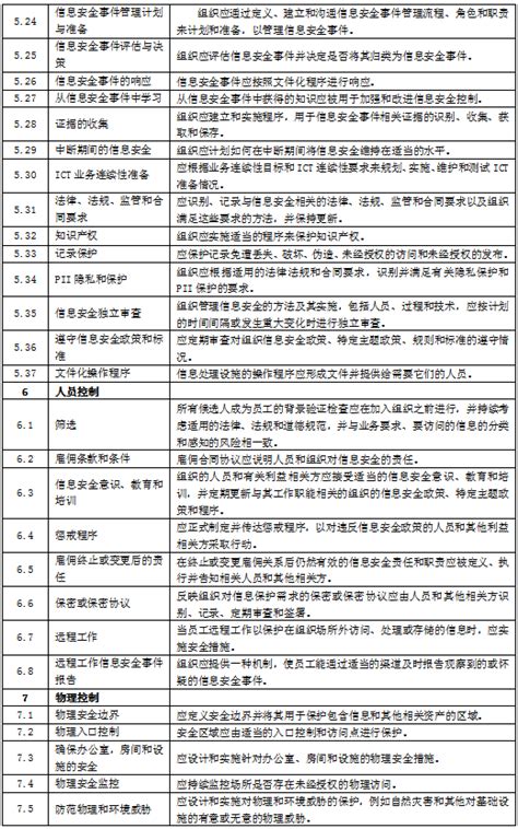 Isoiec 270012022中文版 哔哩哔哩