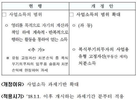 고정자산처분 분개와 개인사업자 고정자산 처분손익 정리 네이버 블로그