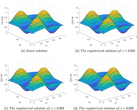 The Exact And Approximate Solutions For Example 4 Download