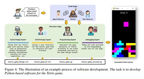 The Data Science Interview Book Posted On Linkedin