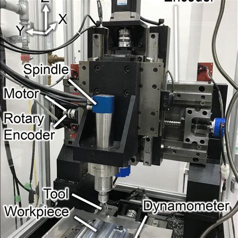 Experimental And Fitted Frfs Obtained From A Sinusoidal Motor Swept Download Scientific Diagram
