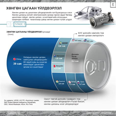 Инфографик