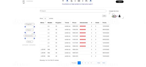 Fix Develop And Customize Phplaravel Codeigniter Cakephp By