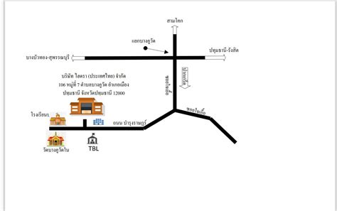 เจ้าหน้าที่ประสานงานขาย บริษัท ไฮดรา ประเทศไทย จำกัด งาน หางาน