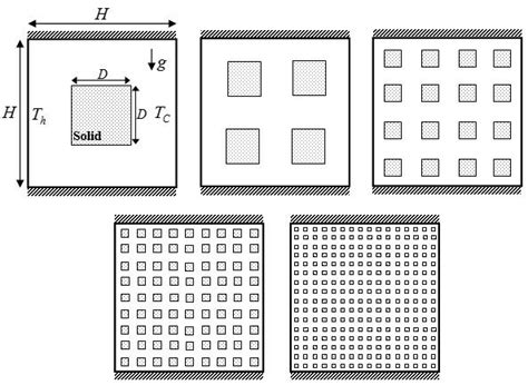 A Squared Enclosure For Porous Media Model Download Scientific Diagram