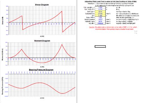 Beams On Elastic Foundation Spreadsheet